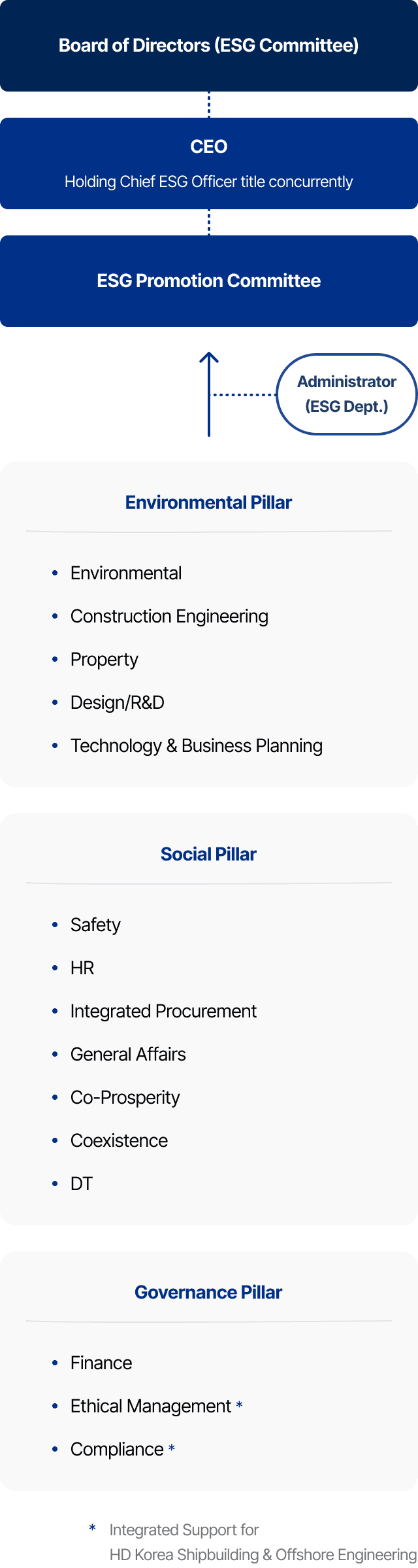 ESG Management | Sustainability