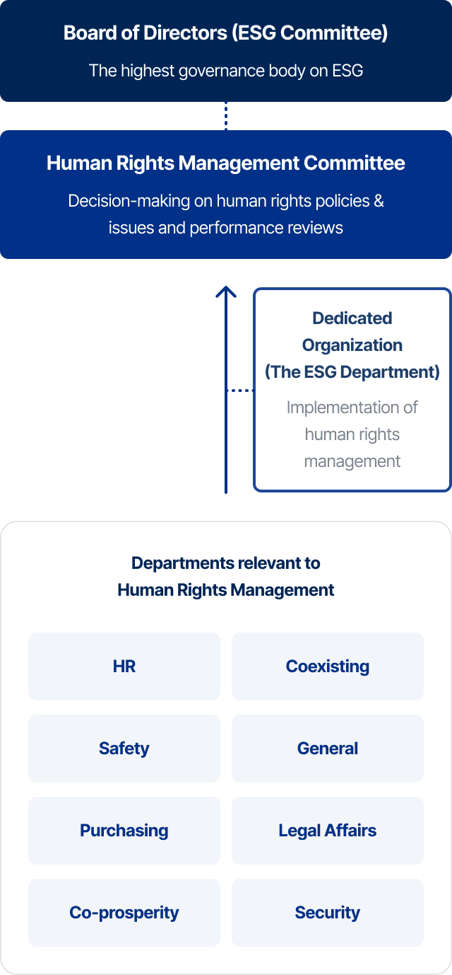 Human Rights Management | Sustainability
